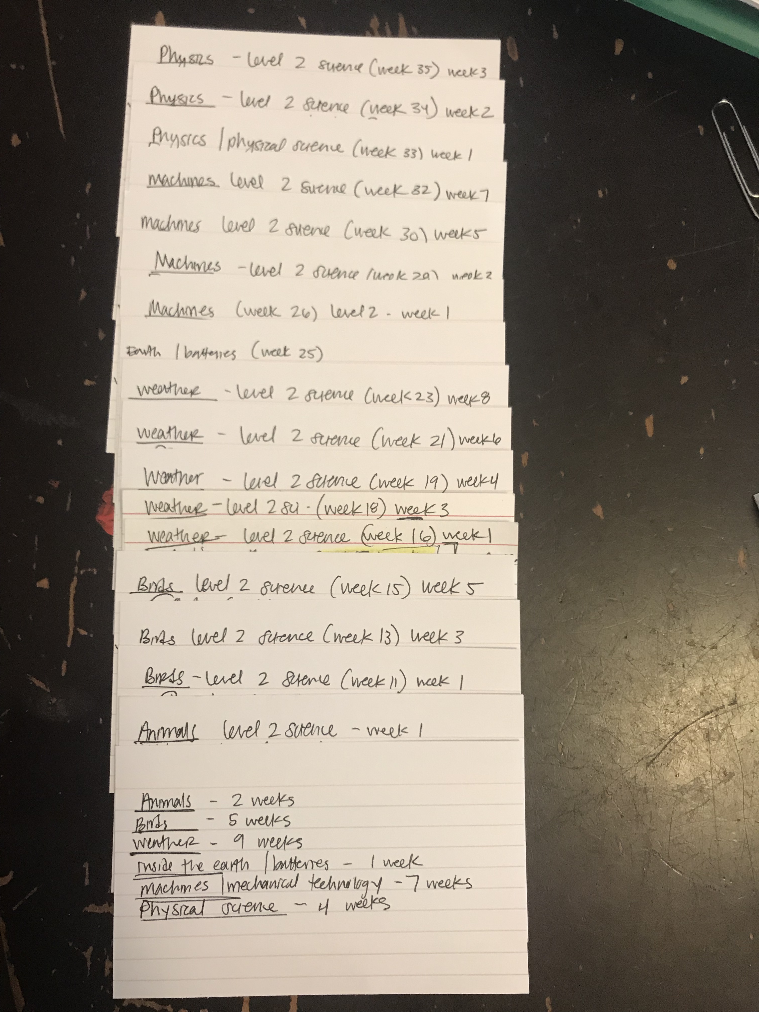 Homeschool Long & Short Range Planning Tools – DDC Homeschool Blog