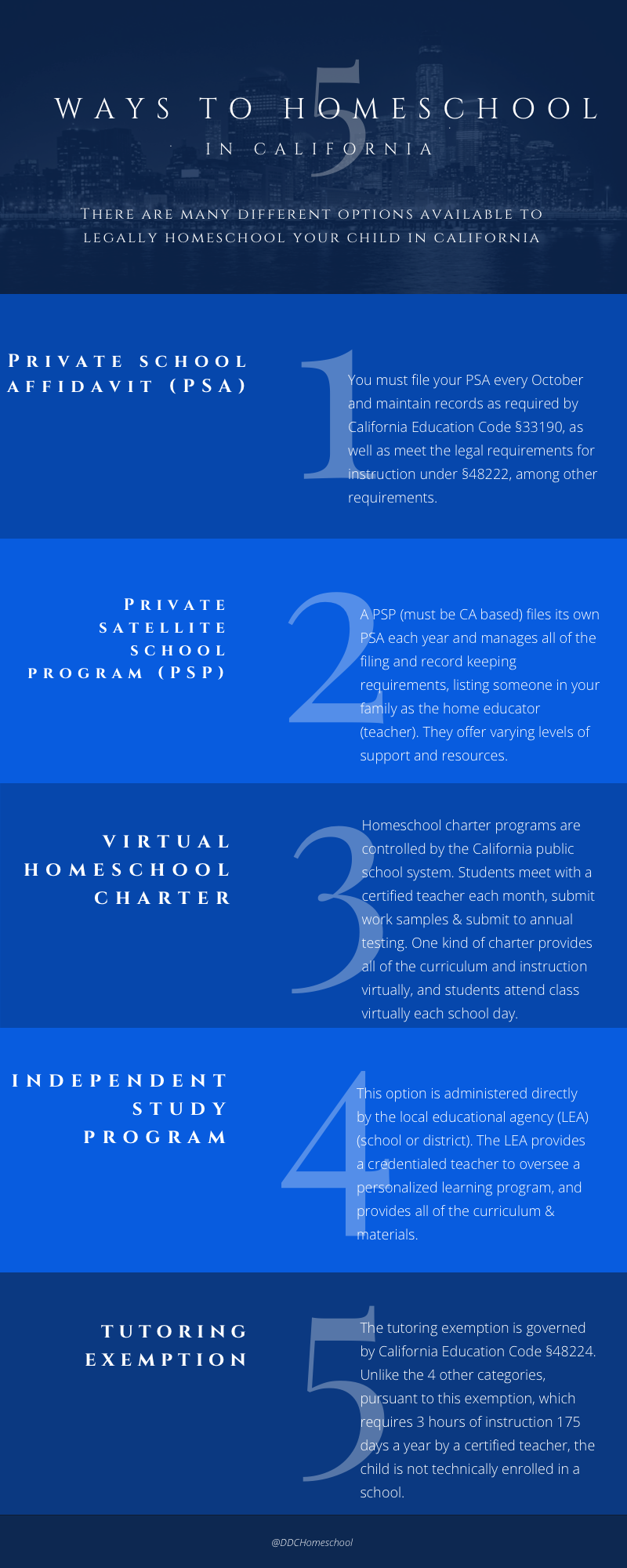 The 5 Ways to Legally Homeschool in California – DDC Homeschool Blog